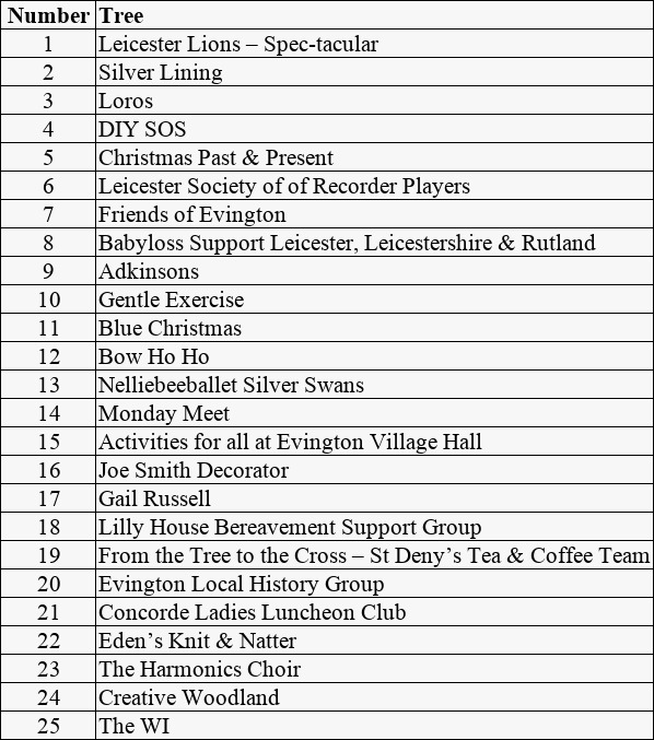 Christmas Tree Festival at St. Denys Church 13th Dec 2025 and 14th Dec ...